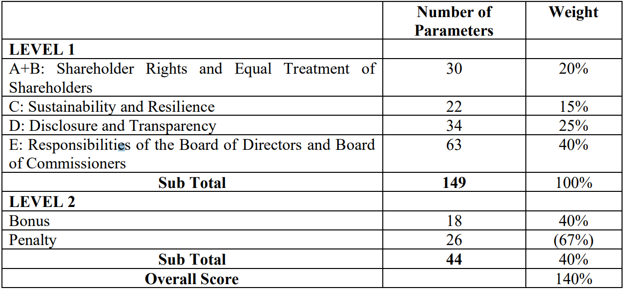 Building Trust in Indonesia Through Governance: Insights into the ASEAN ...